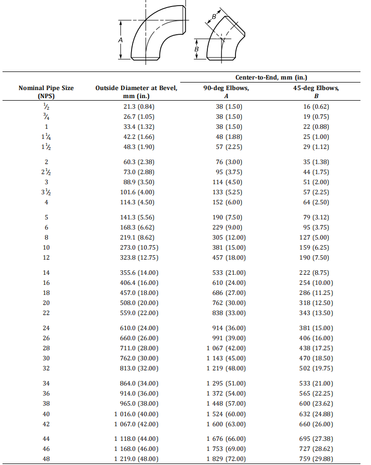 ASTM B366 UNS N08020 90 degree Elbow